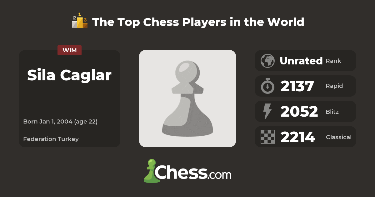 Sila Caglar | Top Chess Players - Chess.com