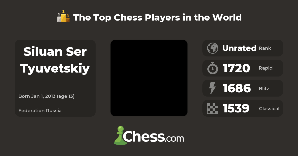 Siluan Ser Tyuvetskiy | Top Chess Players - Chess.com