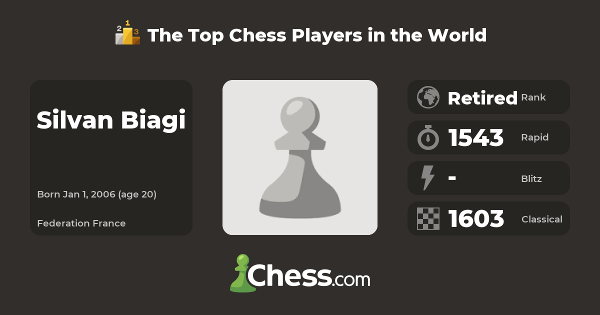 Silvan Biagi | Top Chess Players - Chess.com