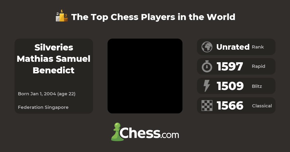 Silveries Mathias Samuel Benedict | Top Chess Players - Chess.com