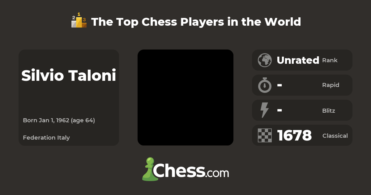 Silvio Taloni | Top Chess Players - Chess.com