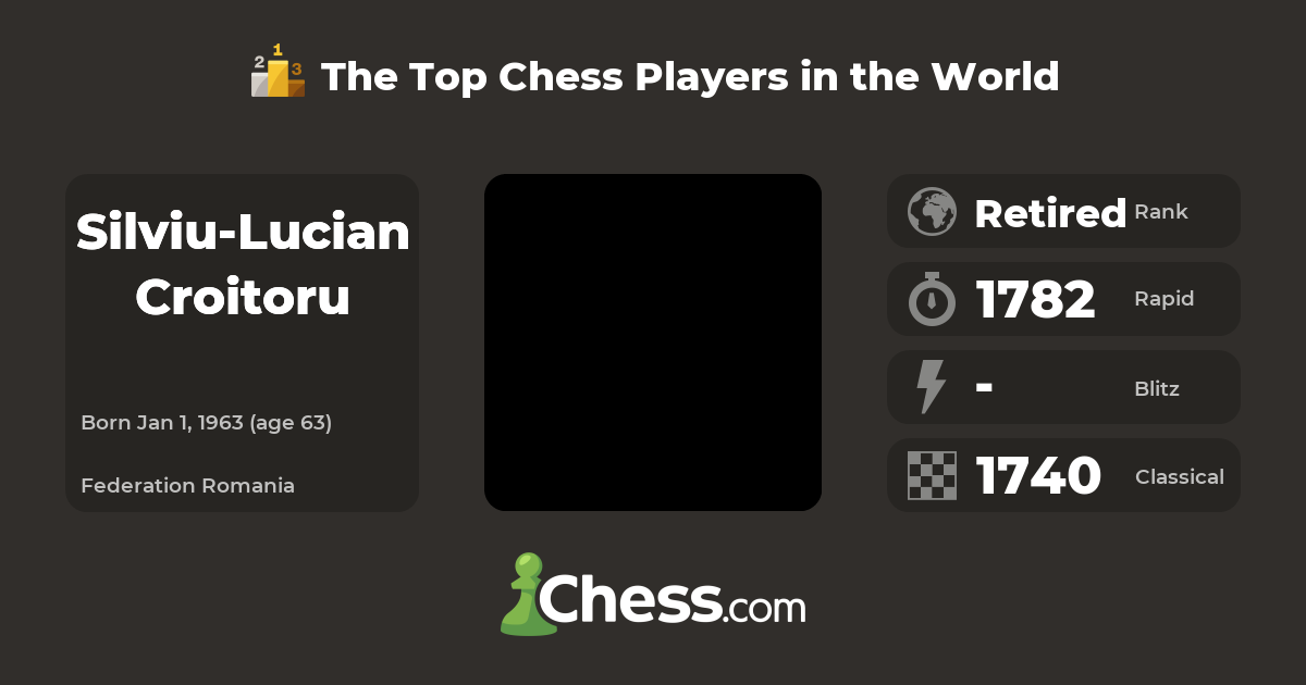Silviu-Lucian Croitoru | Top Chess Players - Chess.com