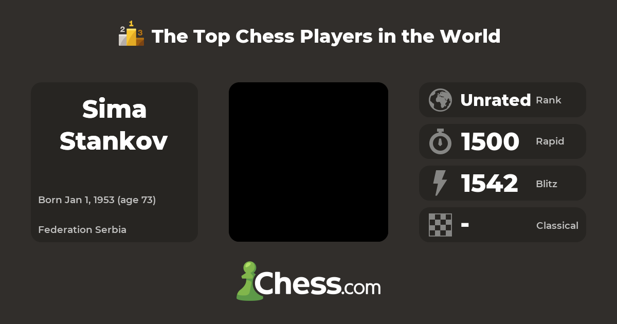 Sima Stankov | Top Chess Players - Chess.com