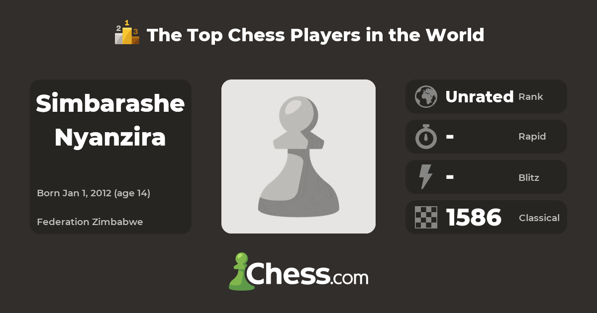 Simbarashe Nyanzira | Top Chess Players - Chess.com
