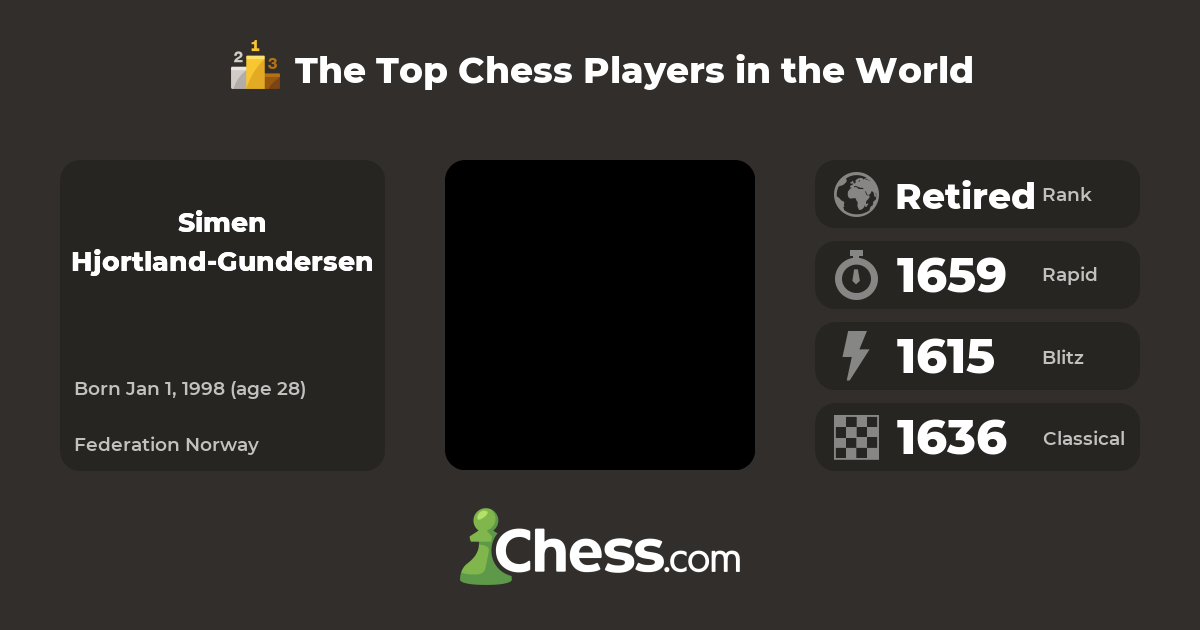 Simen Hjortland-Gundersen | Top Chess Players - Chess.com