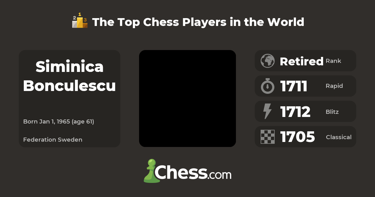 Siminica Bonculescu | Top Chess Players - Chess.com