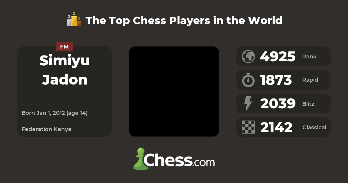 Simiyu Jadon | Top Chess Players - Chess.com