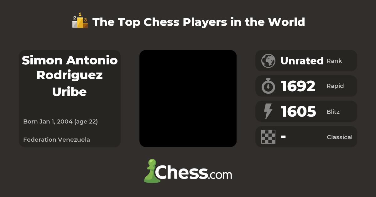 Simon Antonio Rodriguez Uribe | Top Chess Players - Chess.com