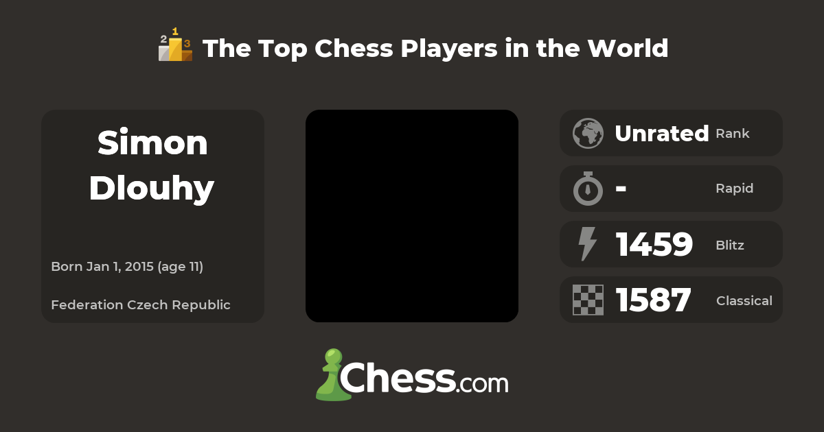 Simon Dlouhy | Top Chess Players - Chess.com