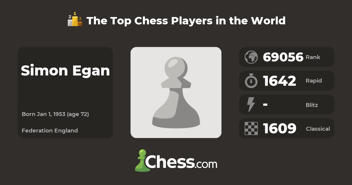 Simon Egan | Top Chess Players - Chess.com