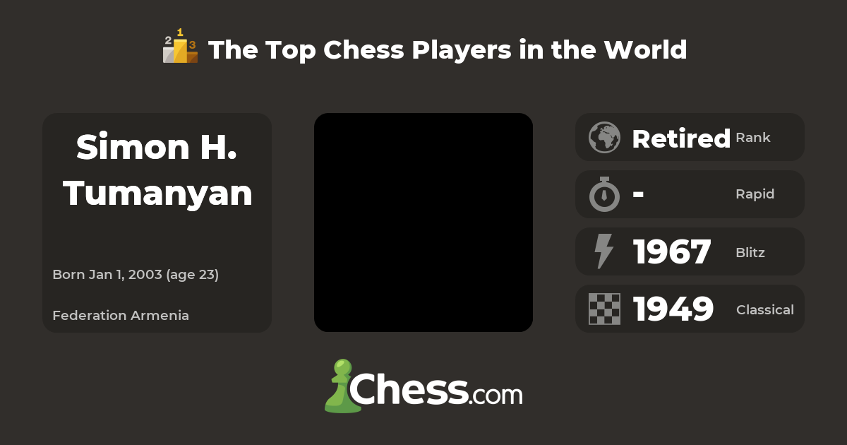 Simon H. Tumanyan | Top Chess Players - Chess.com