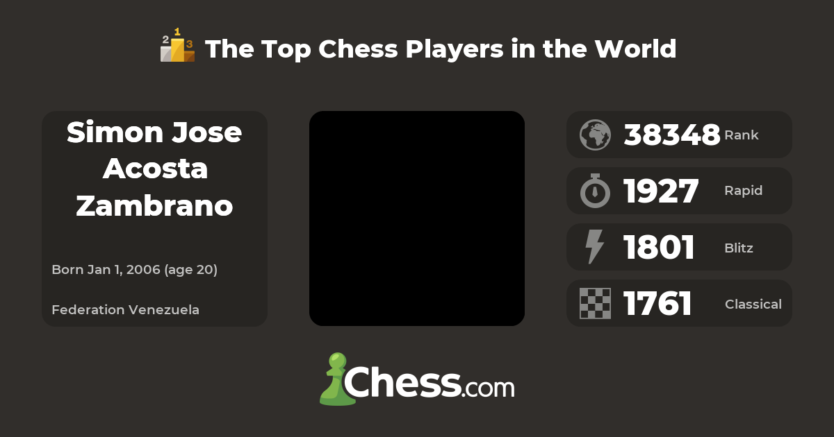 Simon Jose Acosta Zambrano | Top Chess Players - Chess.com