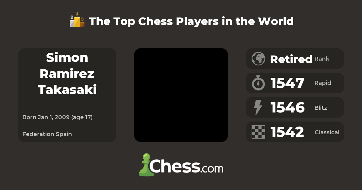 Simon Ramirez Takasaki | Top Chess Players - Chess.com