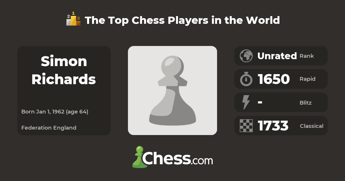 Simon Richards | Top Chess Players - Chess.com