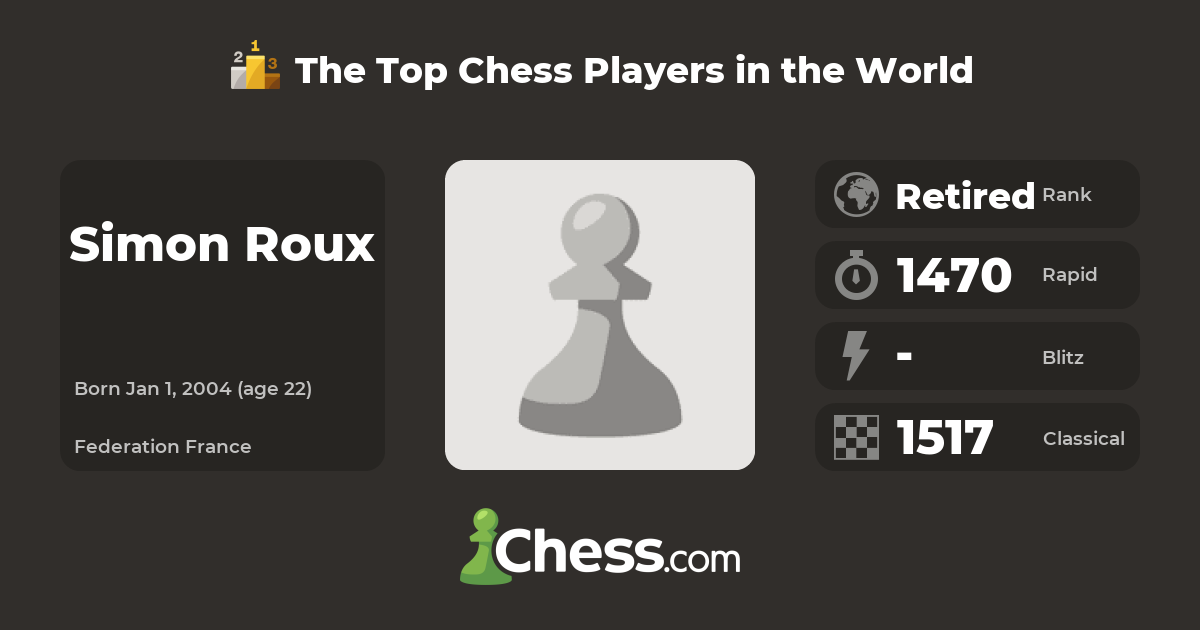 Simon Roux | Top Chess Players - Chess.com