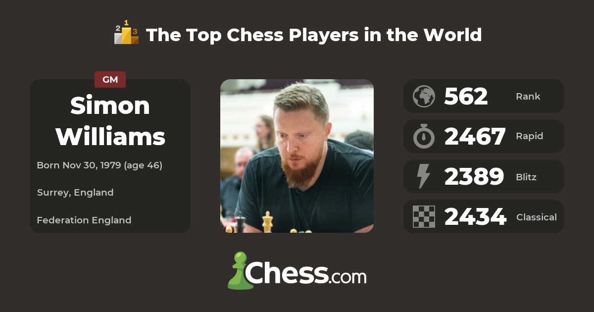 Simon Williams | Chess Celebrities - Chess.com