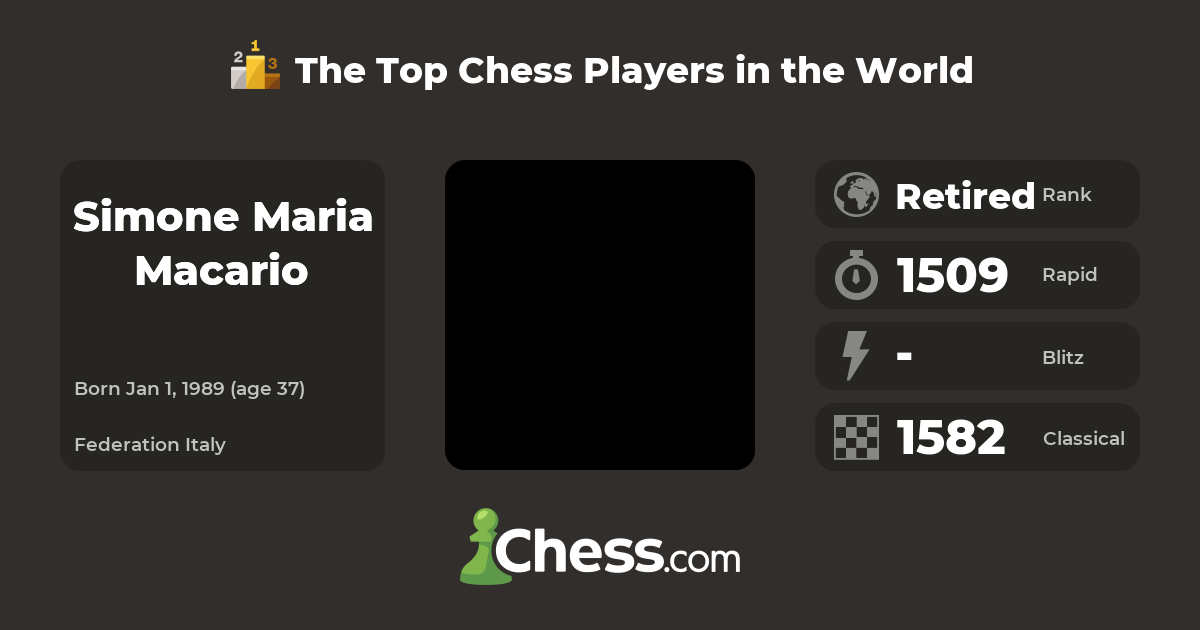 Simone Maria Macario | Top Chess Players - Chess.com