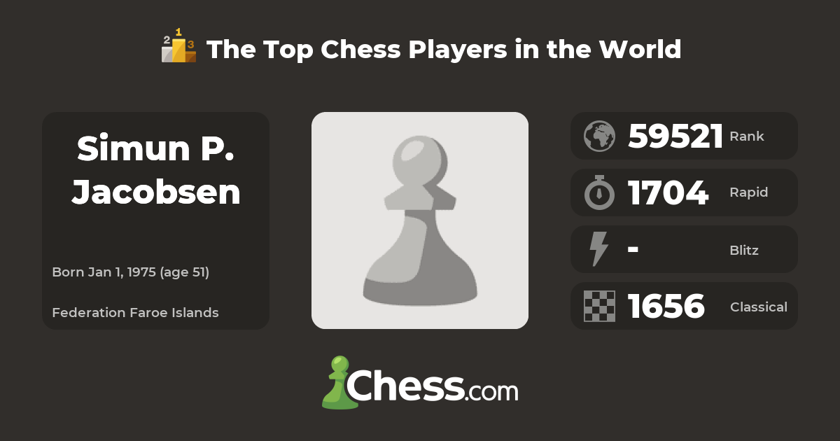 Simun P. Jacobsen | Top Chess Players - Chess.com