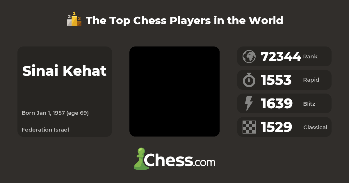 Sinai Kehat | Top Chess Players - Chess.com