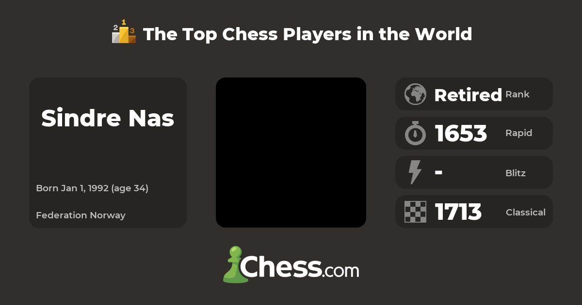 Sindre Nas | Top Chess Players - Chess.com