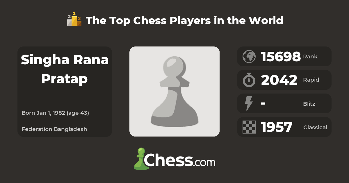 Singha Rana Pratap | Top Chess Players - Chess.com