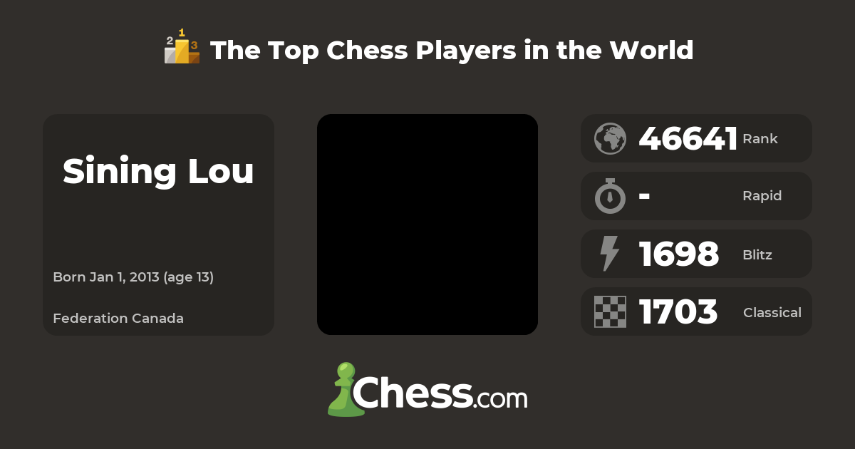 Sining Lou | Top Chess Players - Chess.com