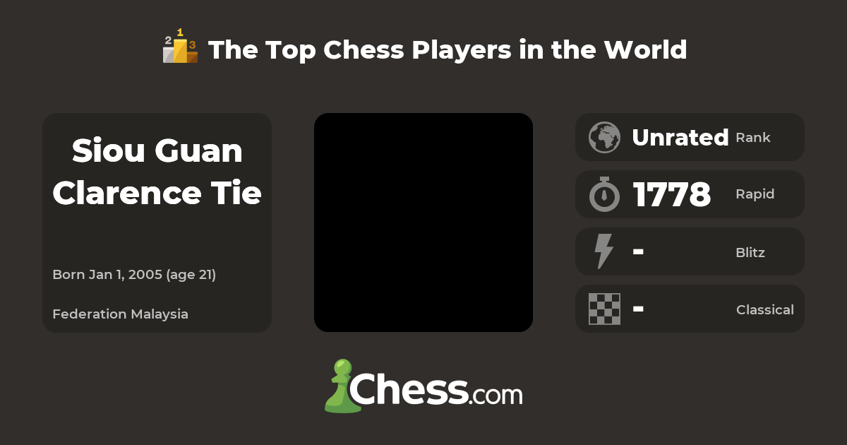 Siou Guan Clarence Tie | Top Chess Players - Chess.com