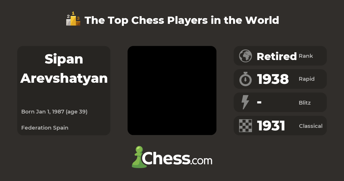Sipan Arevshatyan | Top Chess Players - Chess.com