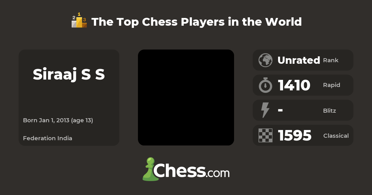 Siraaj S S | Top Chess Players - Chess.com