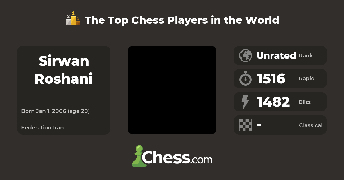 Sirwan Roshani | Top Chess Players - Chess.com