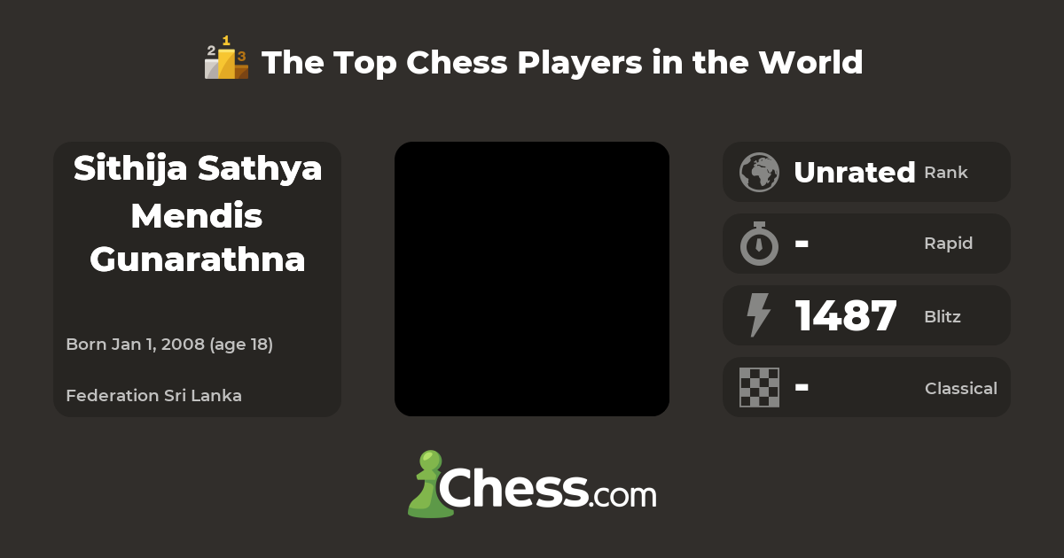 Sithija Sathya Mendis Gunarathna | Top Chess Players - Chess.com