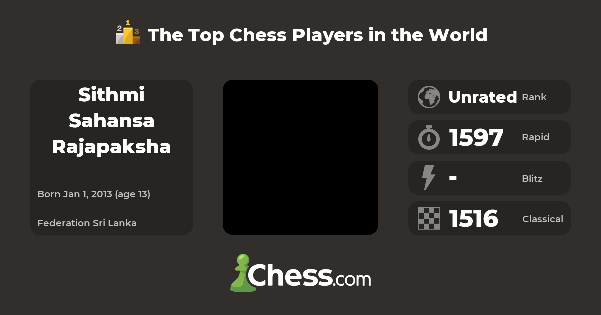 Sithmi Sahansa Rajapaksha | Top Chess Players - Chess.com
