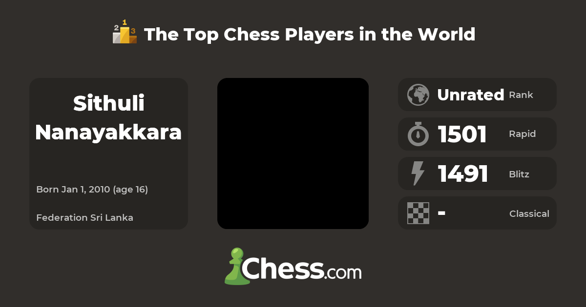 Sithuli Nanayakkara | Top Chess Players - Chess.com