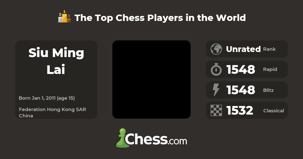 Siu Ming Lai | Top Chess Players - Chess.com