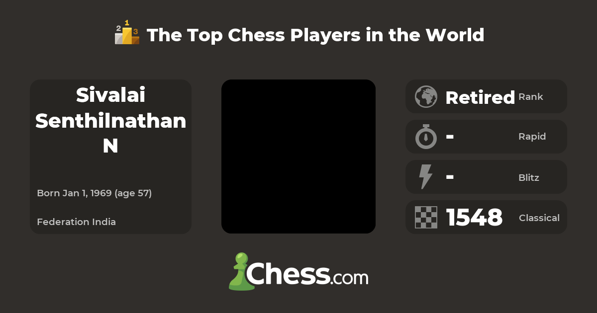 Sivalai Senthilnathan N | Top Chess Players - Chess.com