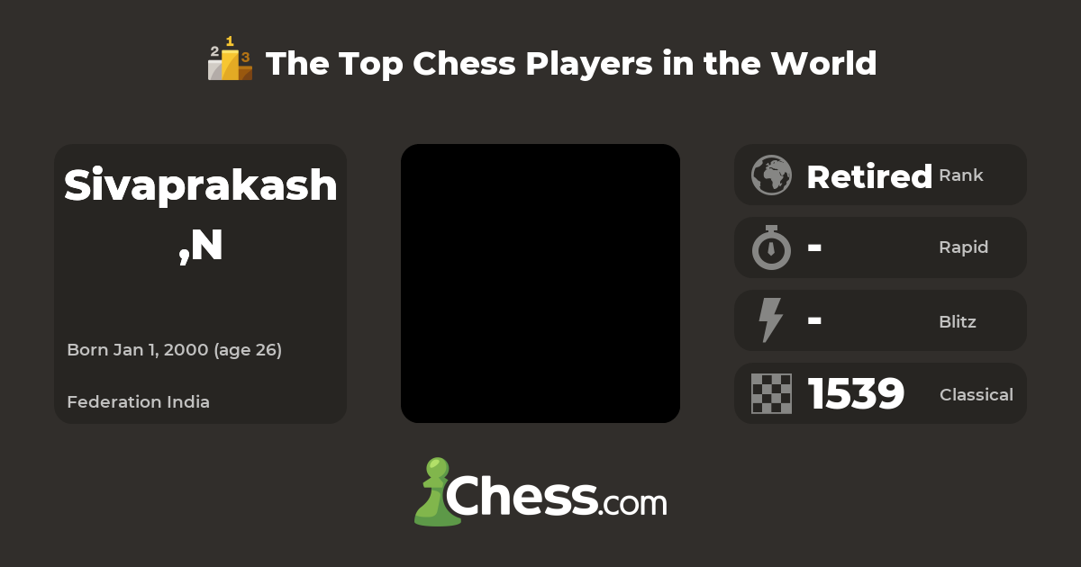 Sivaprakash ,N | Top Chess Players - Chess.com
