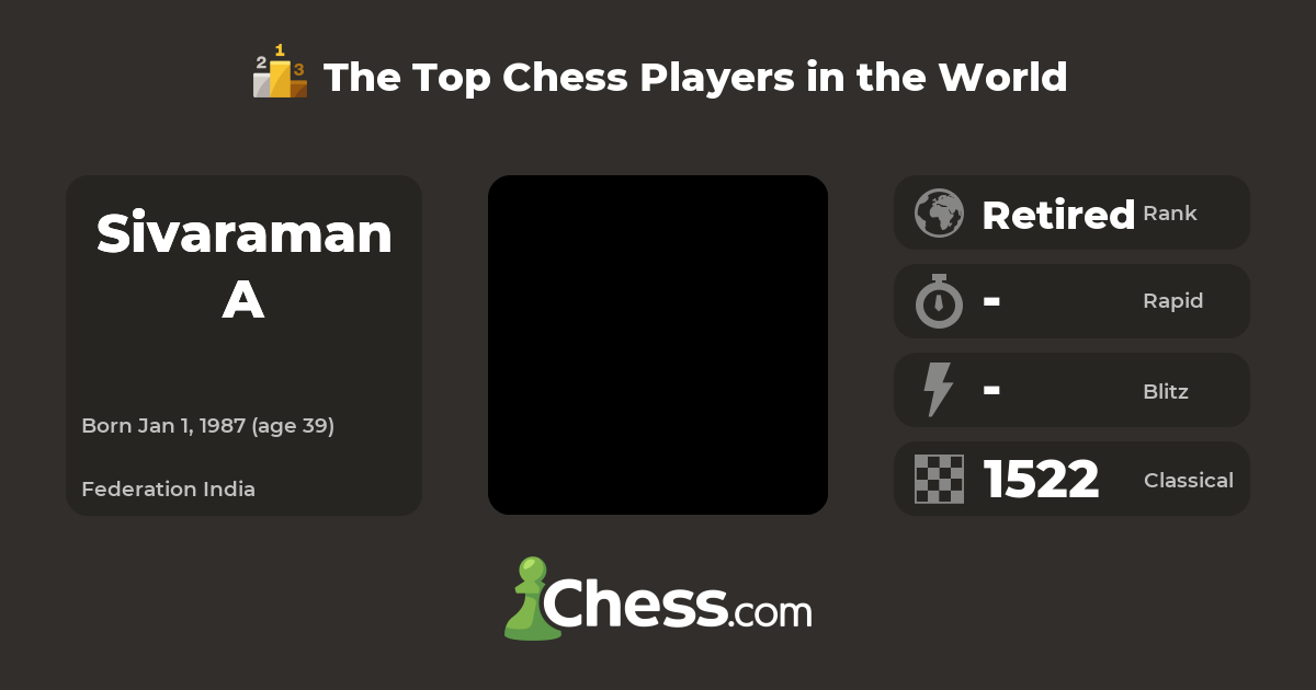 Sivaraman A | Top Chess Players - Chess.com