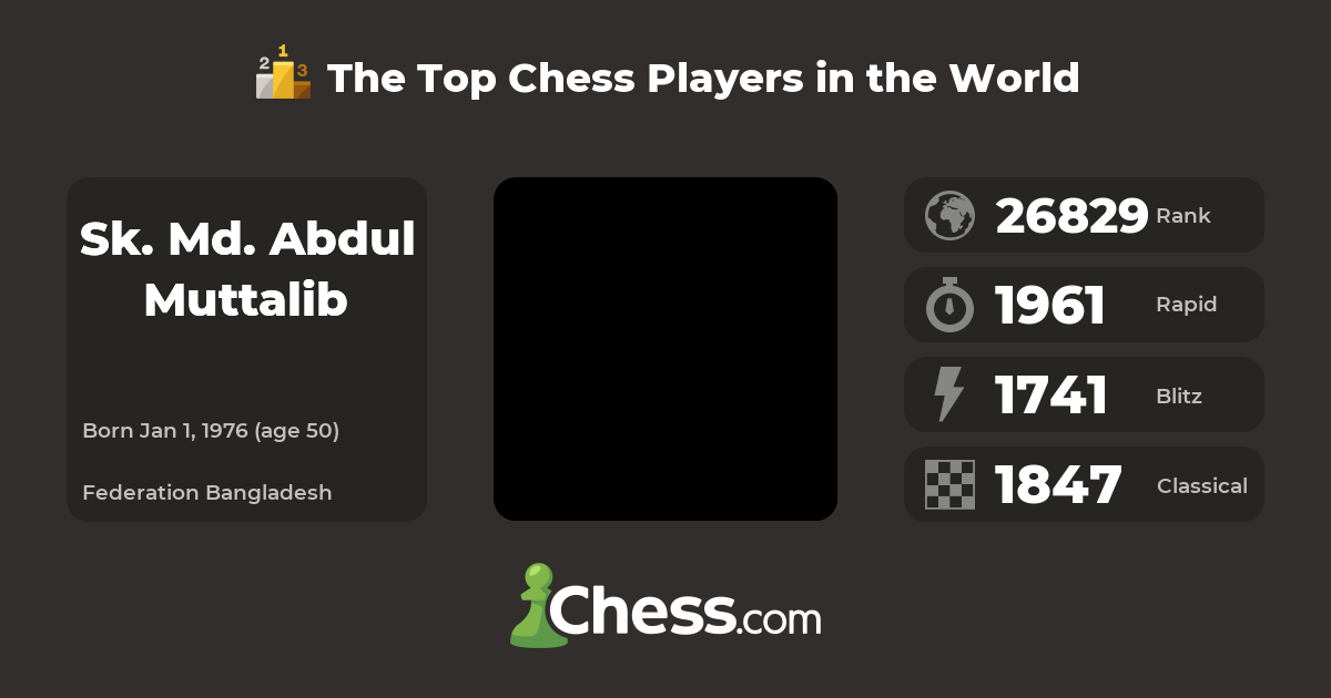 Sk. Md. Abdul Muttalib | Top Chess Players - Chess.com