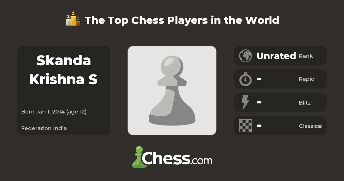 Skanda Krishna S | Top Chess Players - Chess.com
