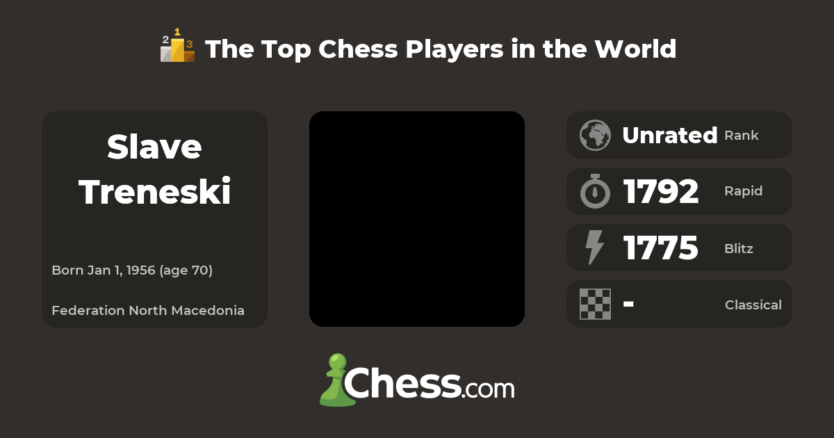Slave Treneski | Top Chess Players - Chess.com