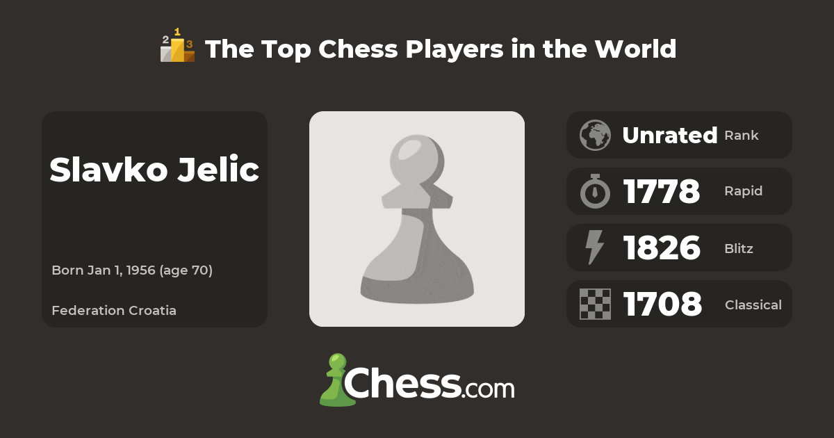 Slavko Jelic | Top Chess Players - Chess.com