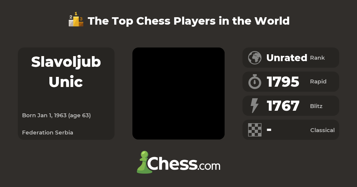 Slavoljub Unic | Top Chess Players - Chess.com