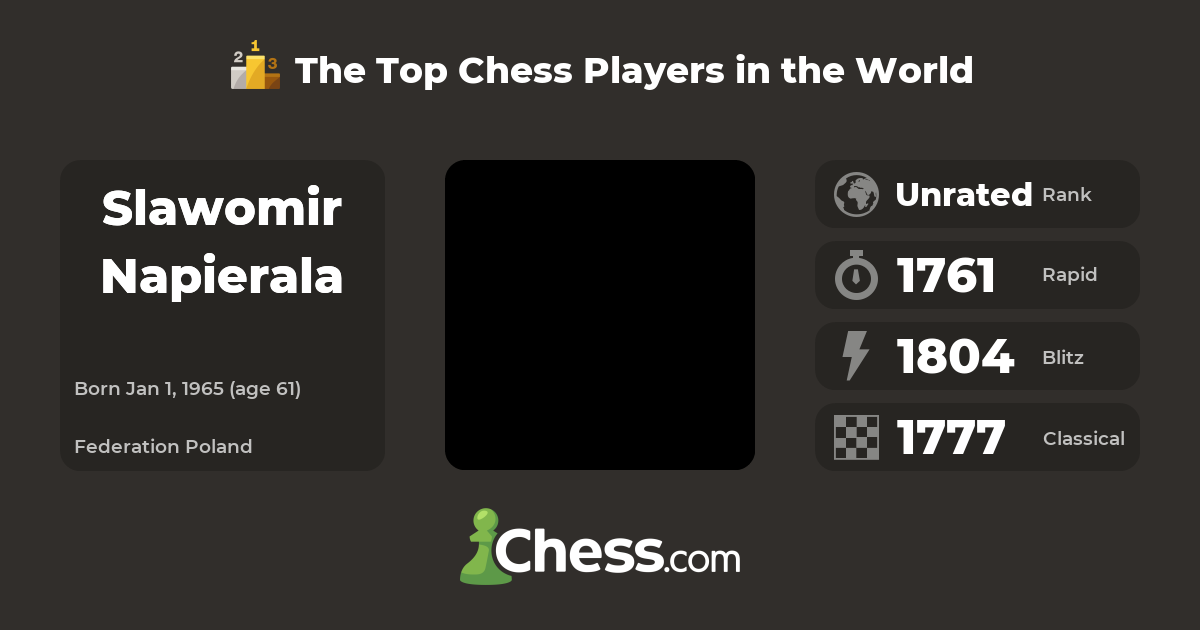 Slawomir Napierala | Top Chess Players - Chess.com