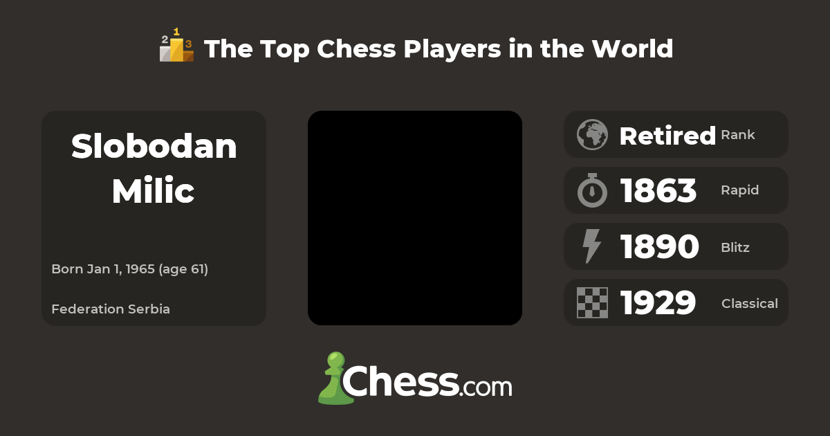 Slobodan Milic | Top Chess Players - Chess.com