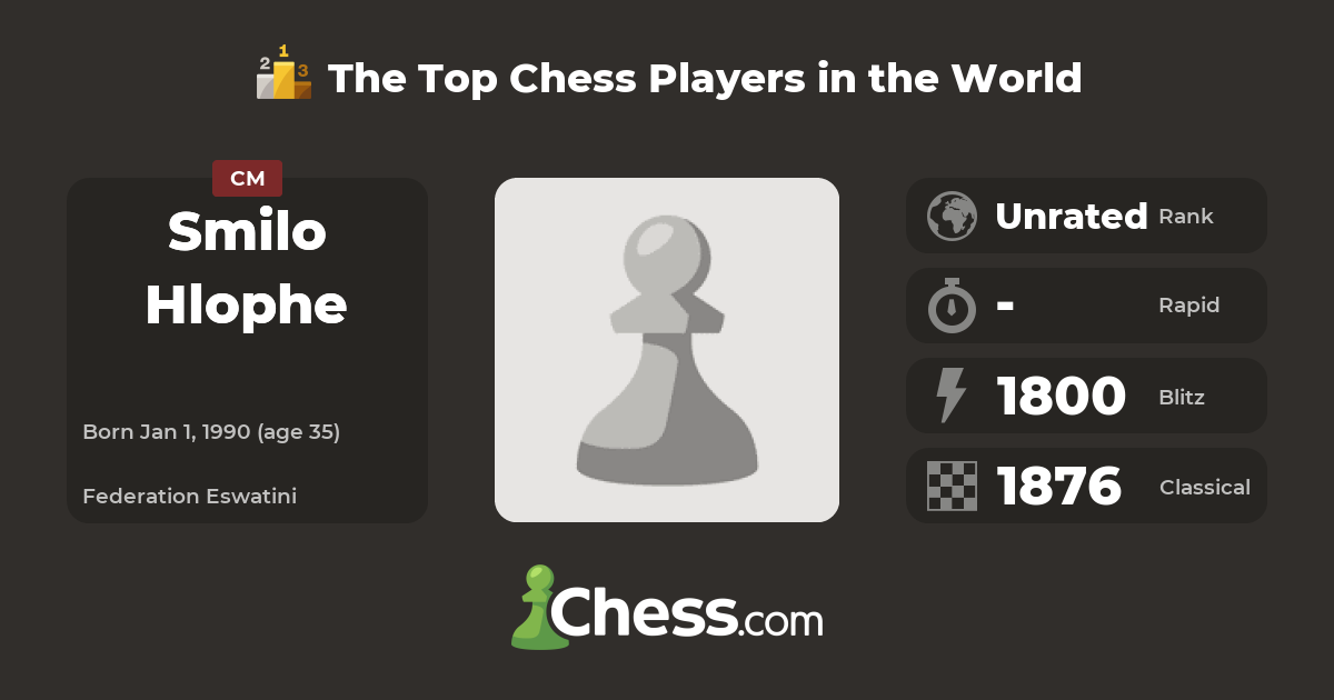 Smilo Hlophe | Top Chess Players - Chess.com