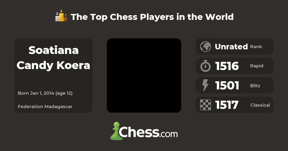 Soatiana Candy Koera | Top Chess Players - Chess.com