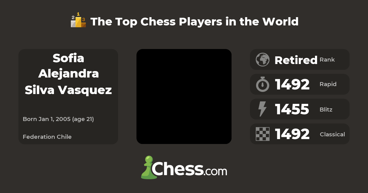 Sofia Alejandra Silva Vasquez | Top Chess Players - Chess.com