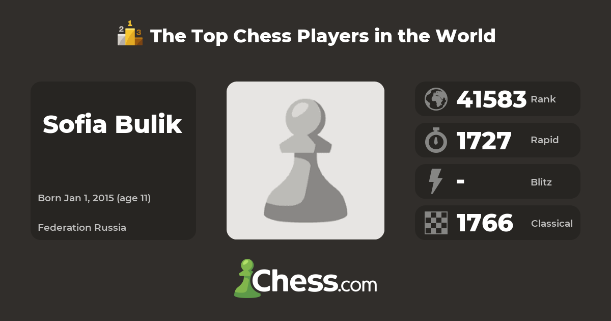 Sofia Bulik | Top Chess Players - Chess.com