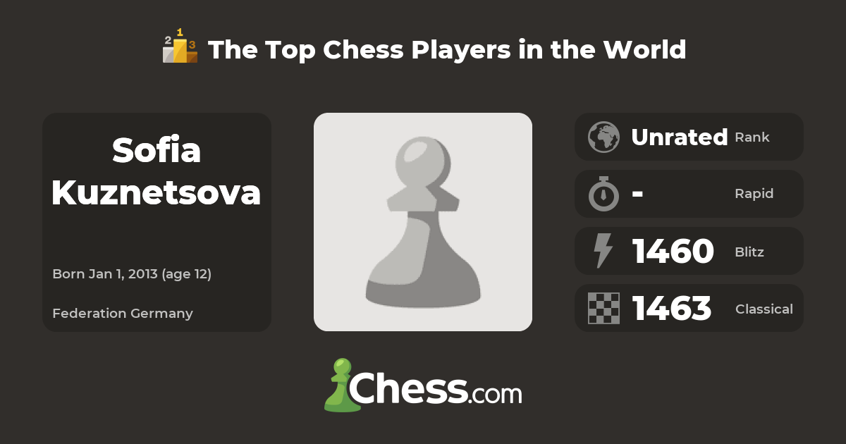 Sofia Kuznetsova | Top Chess Players - Chess.com