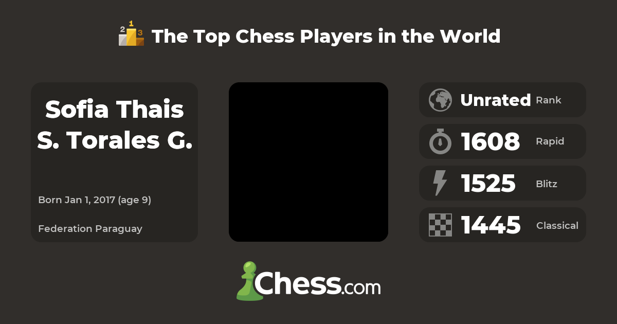 Sofia Thais S. Torales G. | Top Chess Players - Chess.com
